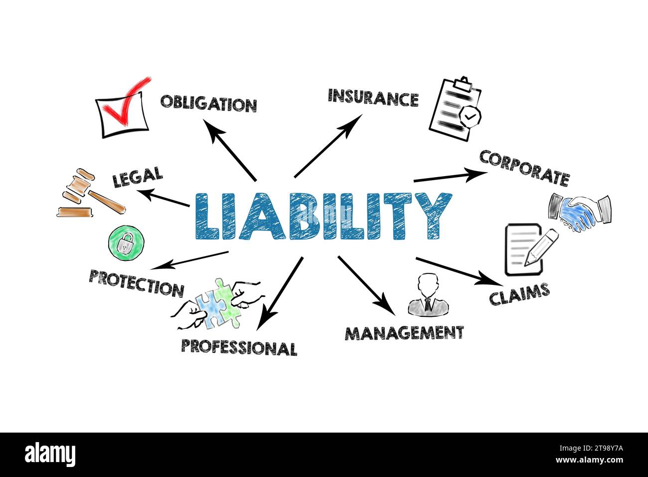 Liability Concept. Illustration with icons, keywords and arrows on a ...