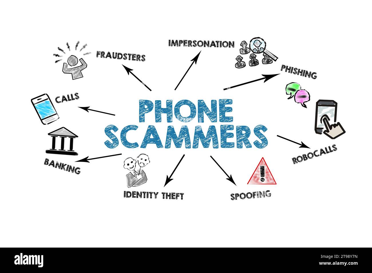 Phone Scammers Concept.Illustration with icons, keywords and arrows on ...