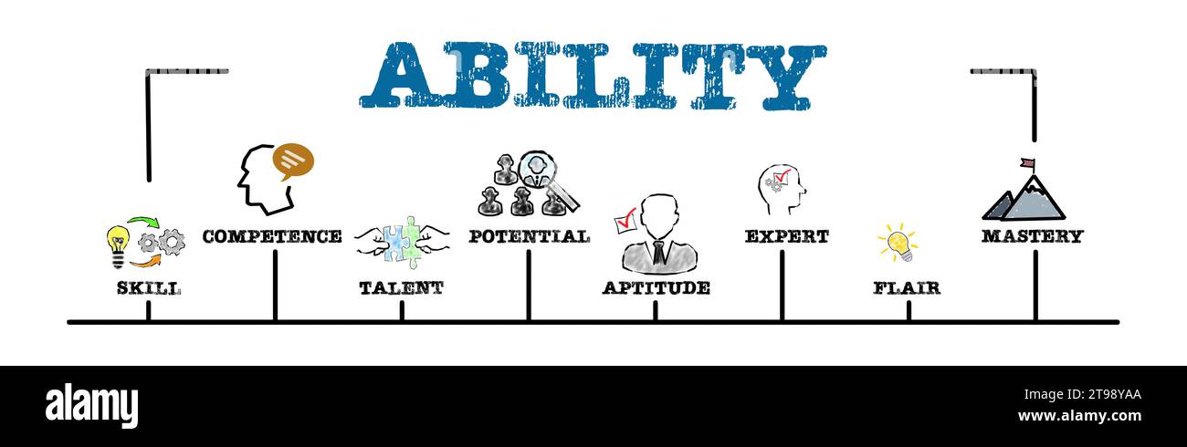ABILITY Concept. Illustration with keywords and icons. Horizontal web ...