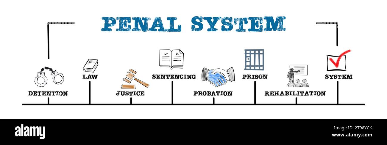 Penal System Concept. Illustration with keywords and icons. Horizontal ...