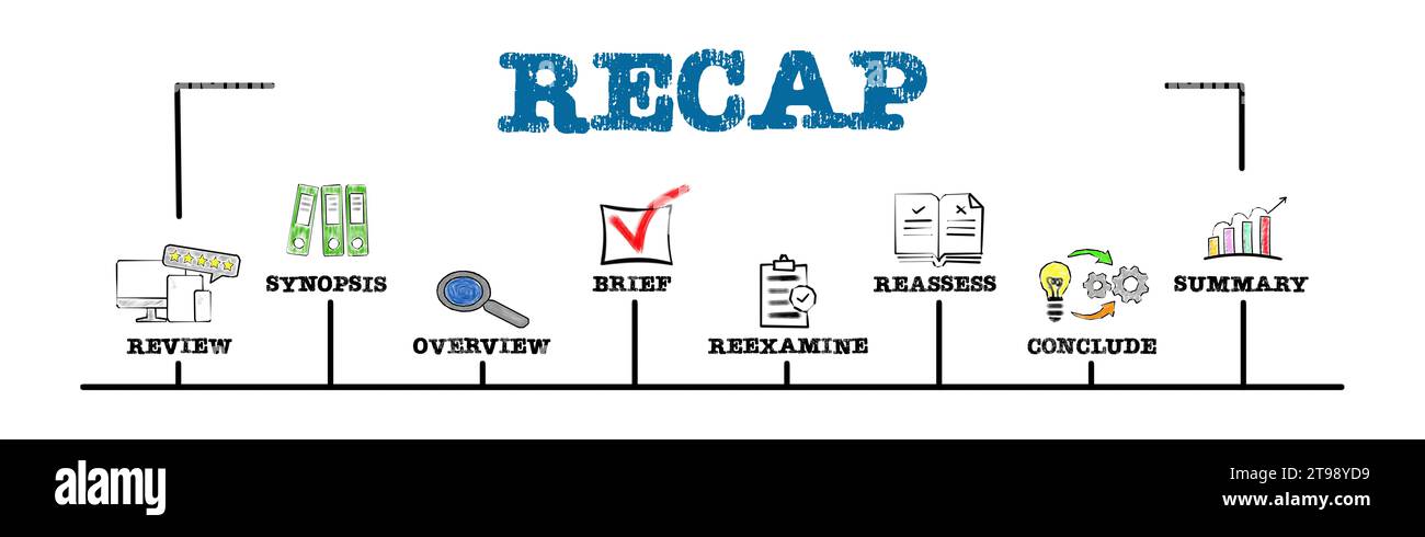 RECAP Concept. Illustration with keywords and icons. Horizontal web ...
