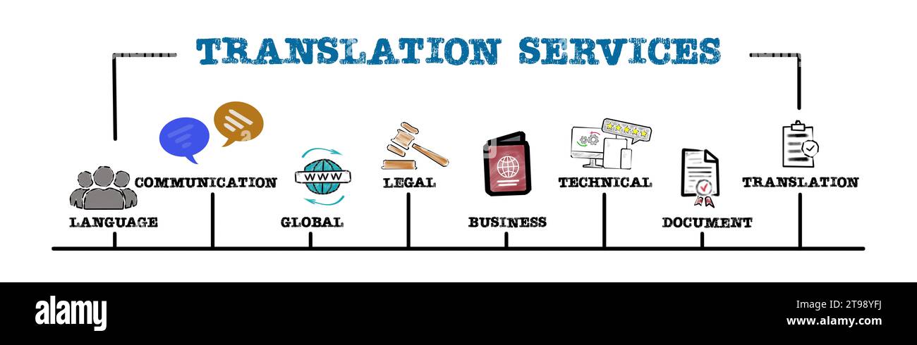 TRANSLATION SERVICES Concept. Illustration with keywords and icons ...