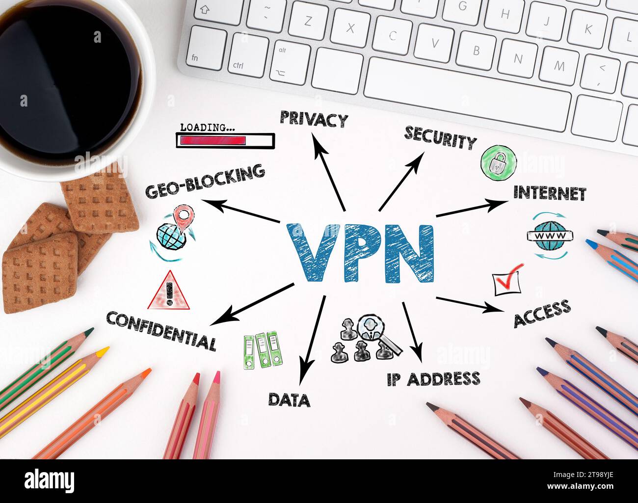 VPN Concept. Chart with keywords and icons. White office desk Stock ...