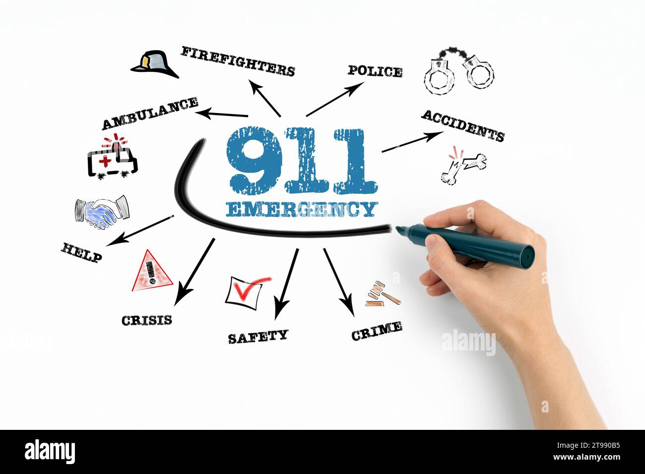 911 Emergency Concept. Chart with keywords and icons on white ...