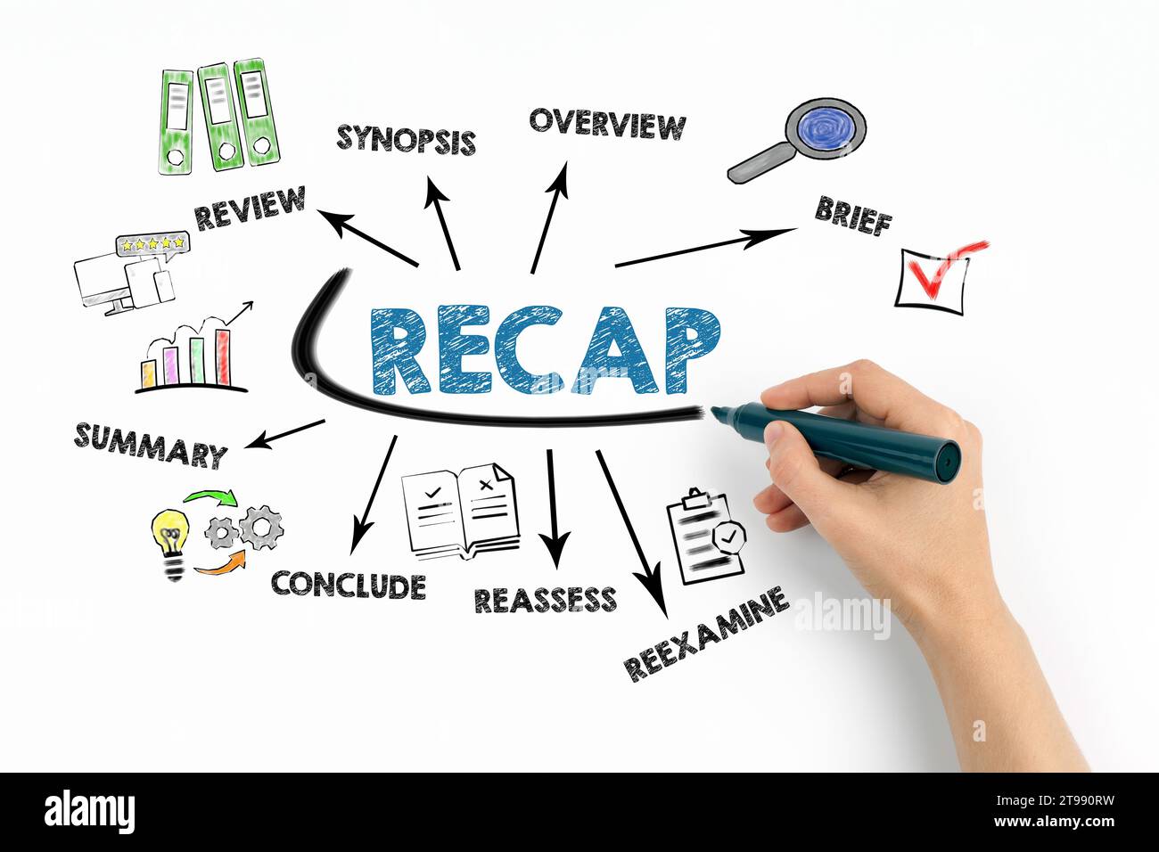 RECAP Concept. Chart with keywords and icons on white background Stock ...