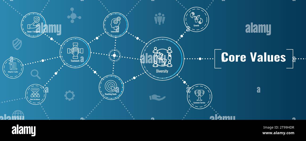Core Values icon set and web header banner showing icons with core ...