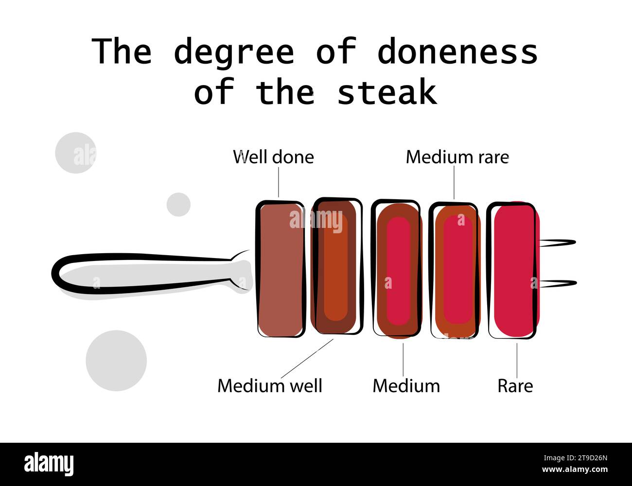 The degree of doneness of the steak. Grilled Meat Stock Vector Image ...
