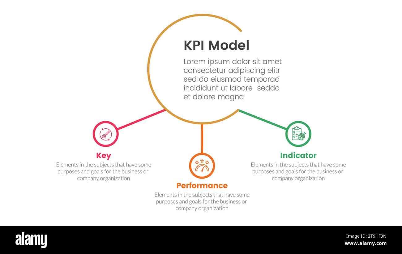 kpi key performance indicator infographic 3 point stage template with ...