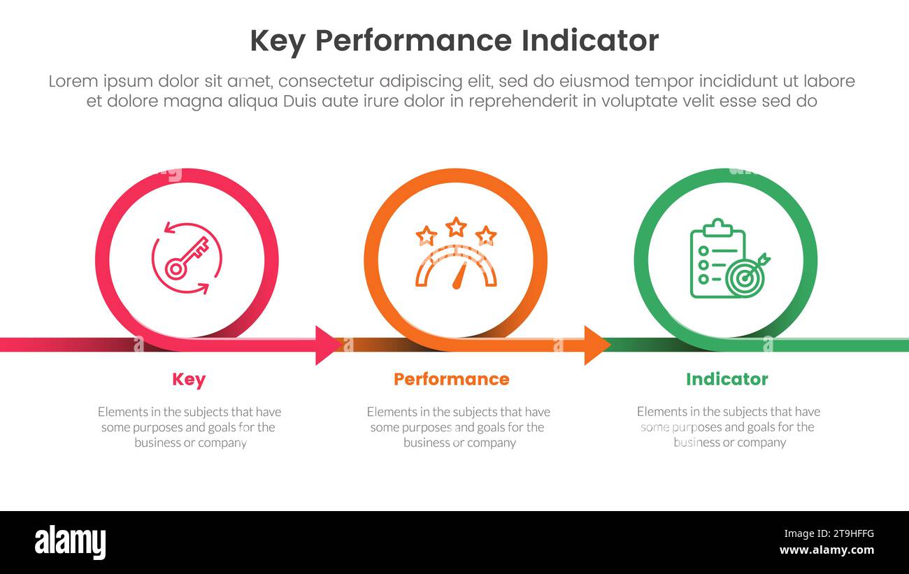 Kpis key performance indicators hi-res stock photography and images - Alamy