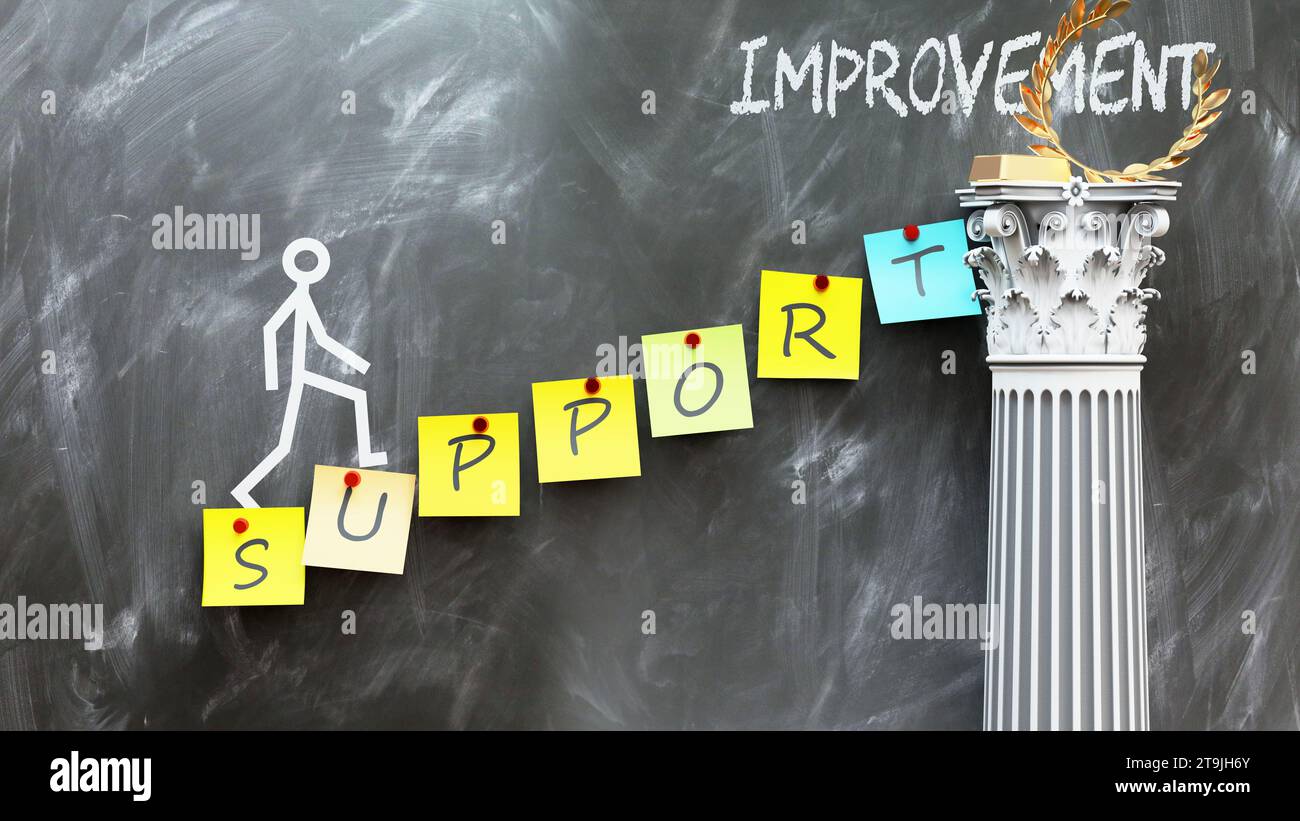 Support leads to Improvement - a metaphor showing how support makes the ...