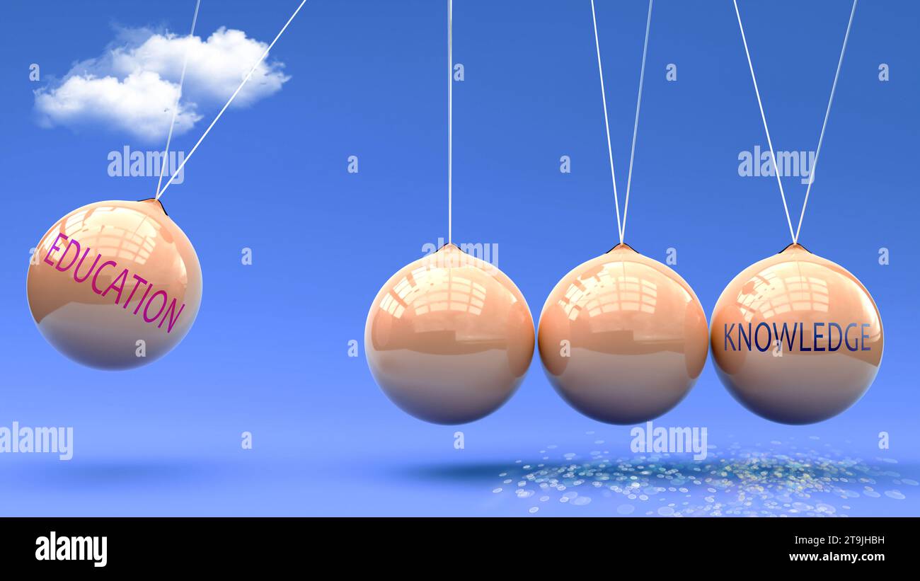 Education leads to Knowledge. A Newton cradle metaphor in which ...
