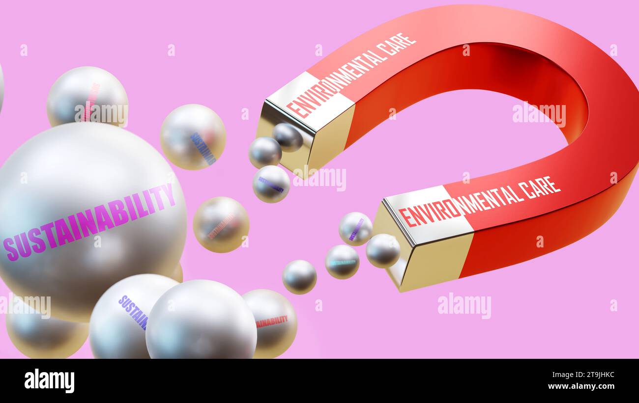 Environmental care which brings Sustainability. A magnet metaphor in ...