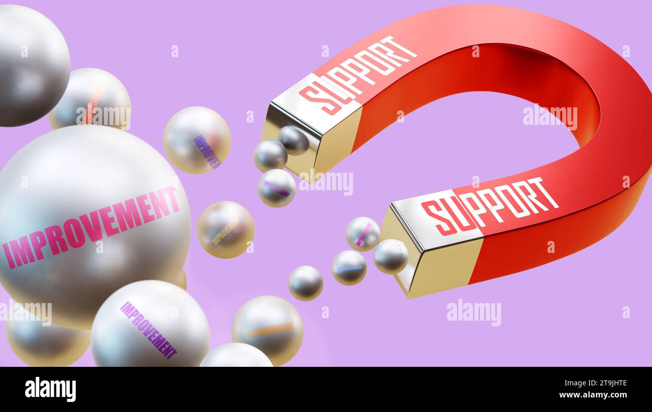 Support which brings Improvement. A magnet metaphor in which support ...