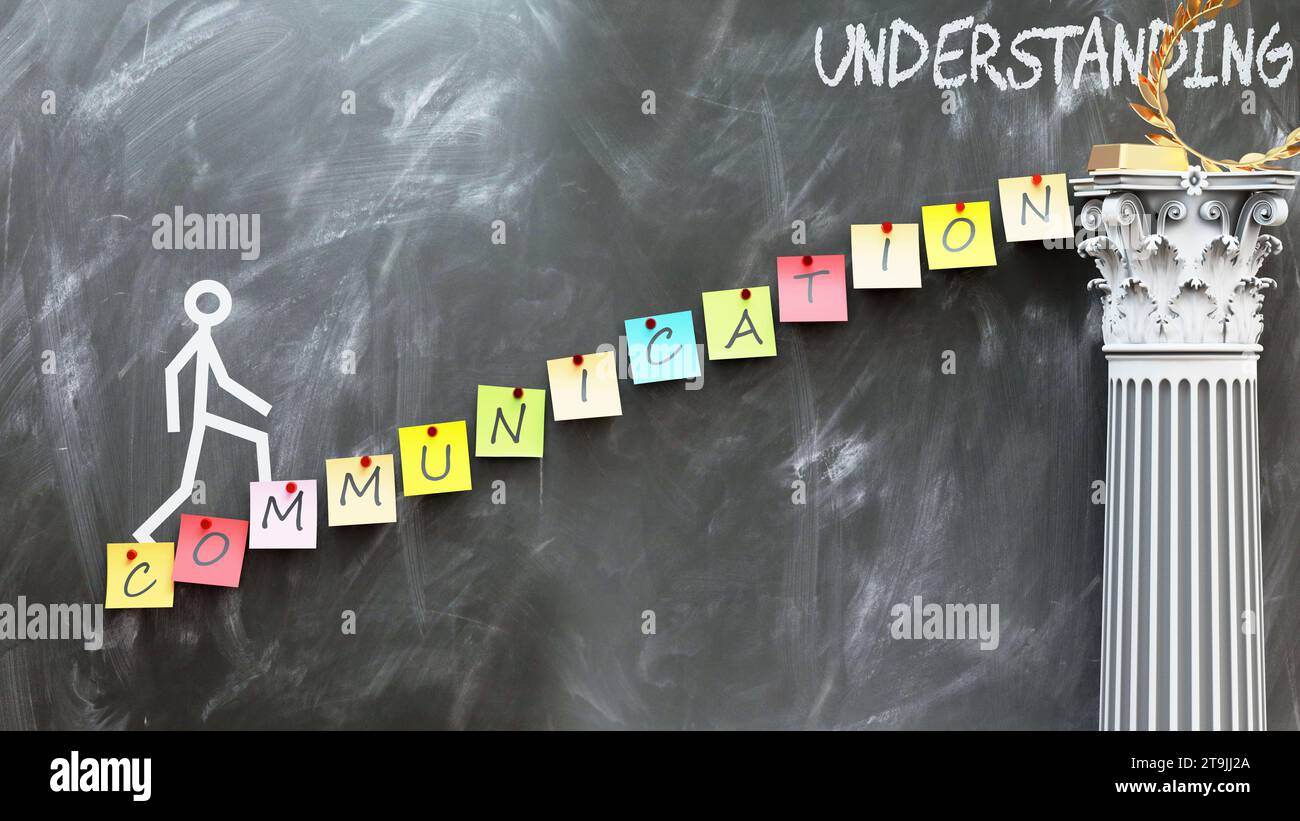 Communication leads to Understanding - a metaphor showing how ...