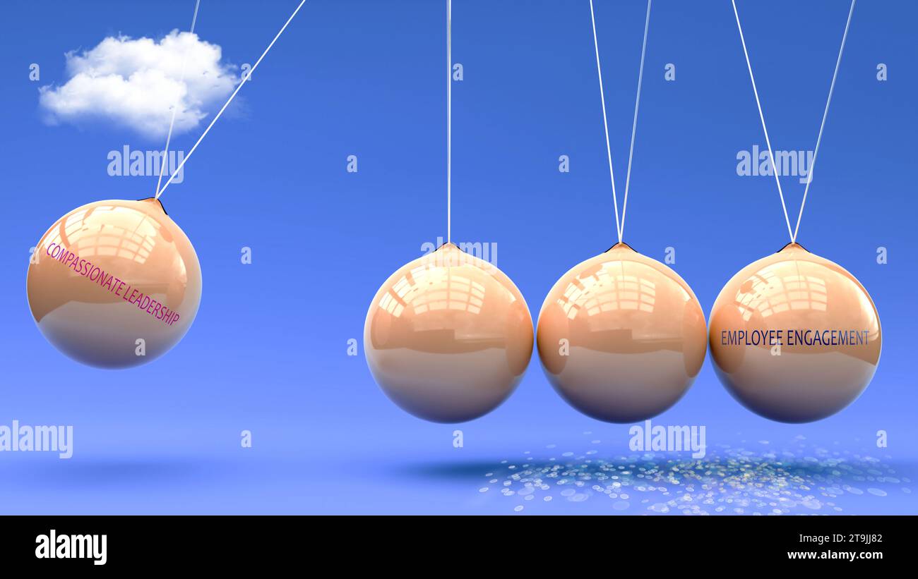 Compassionate leadership leads to Employee engagement. Cause and effect ...