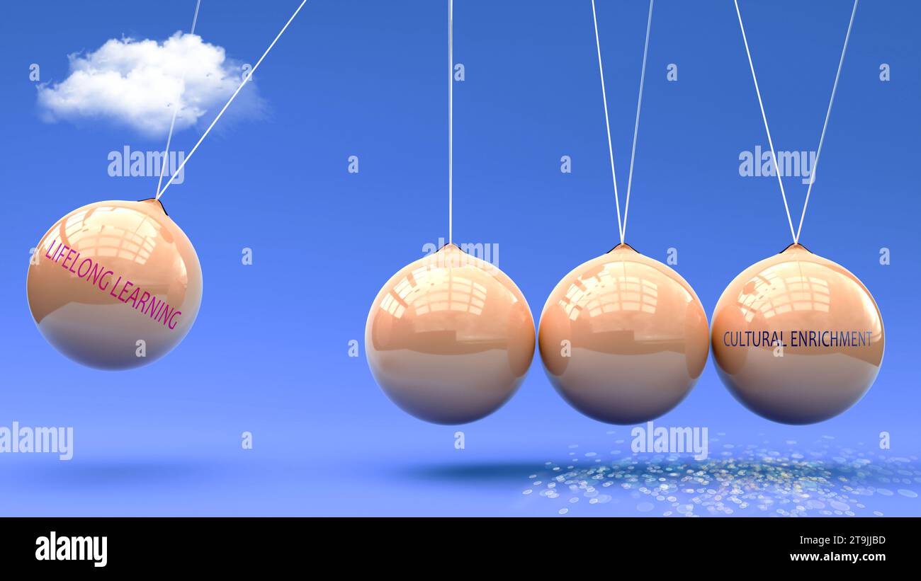 Lifelong learning leads to Cultural enrichment. Cause and effect ...