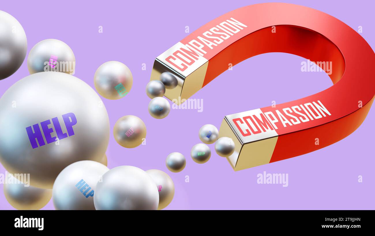 Compassion which brings Help. A magnet metaphor in which compassion ...