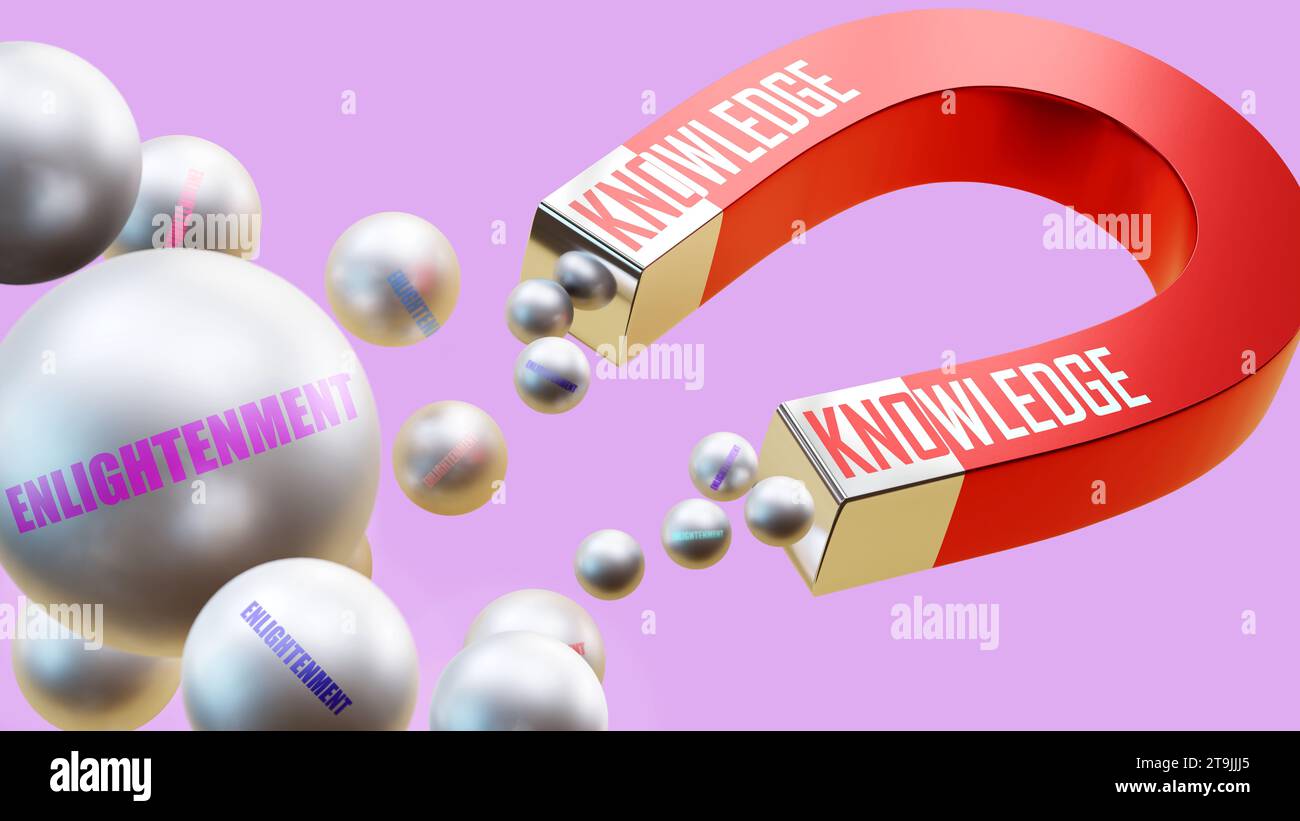 Knowledge which brings Enlightenment. A magnet metaphor in which knowledge attracts multiple ...