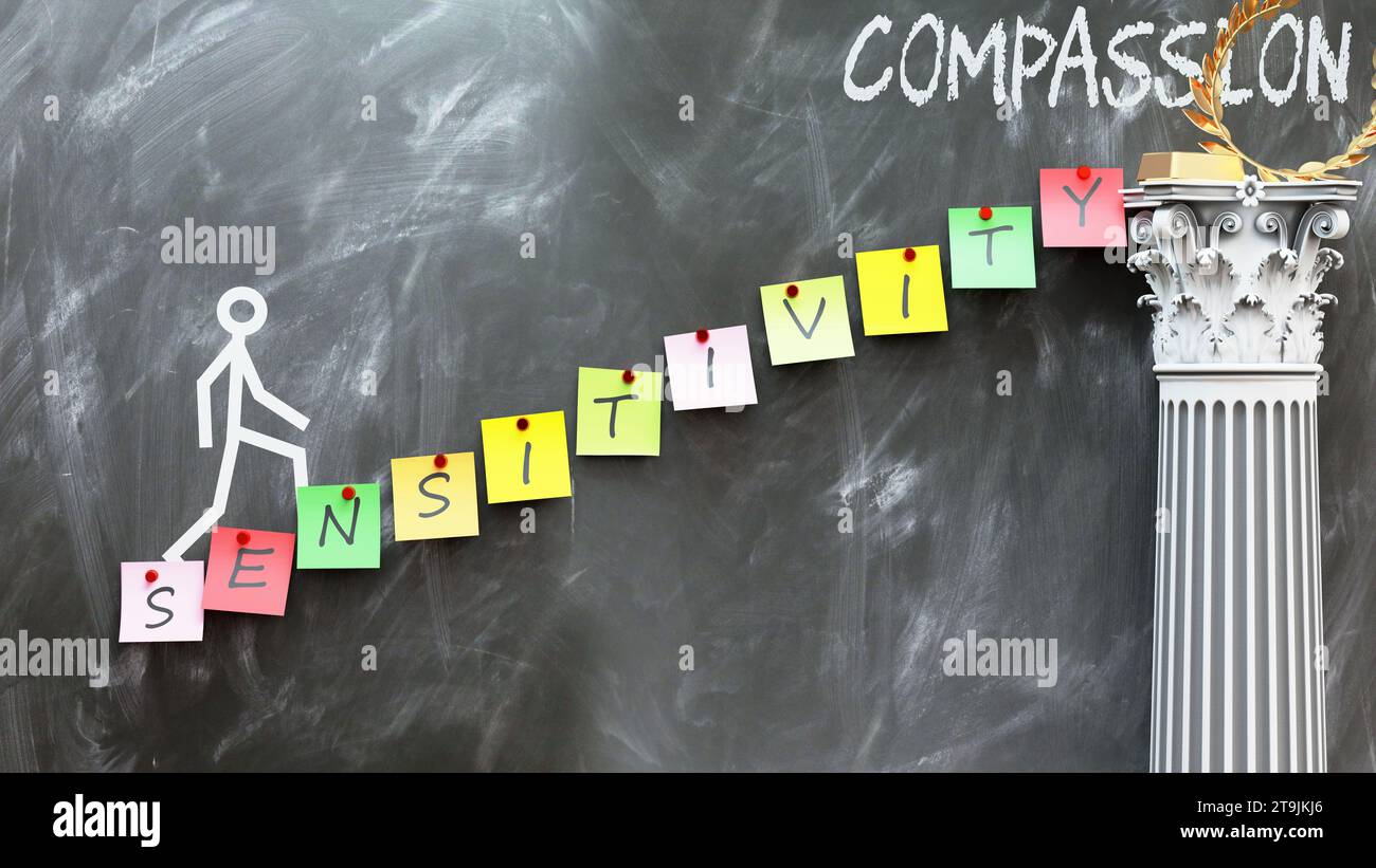 Sensitivity leads to Compassion - a metaphor showing how sensitivity ...