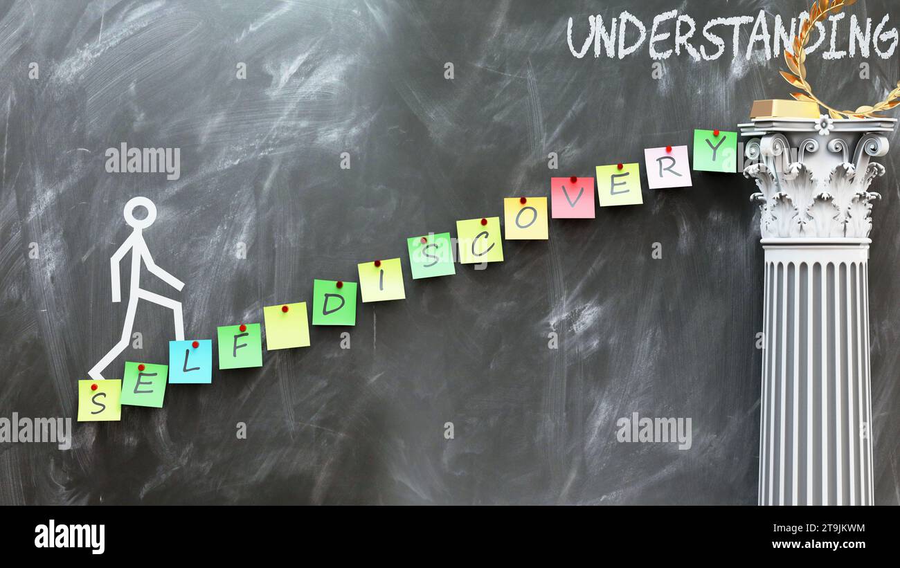 Self discovery leads to Understanding - a metaphor showing how self ...