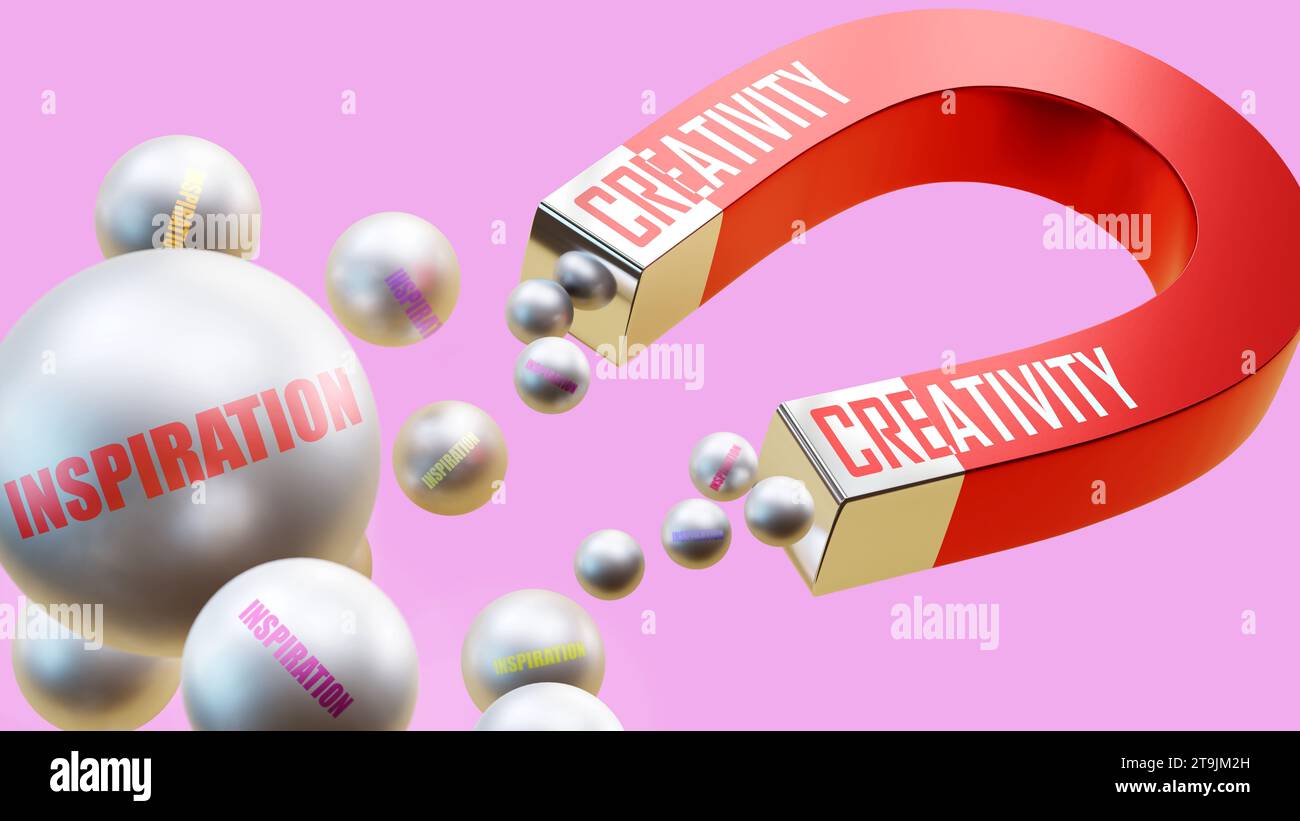 Creativity which brings Inspiration. A magnet metaphor in which ...