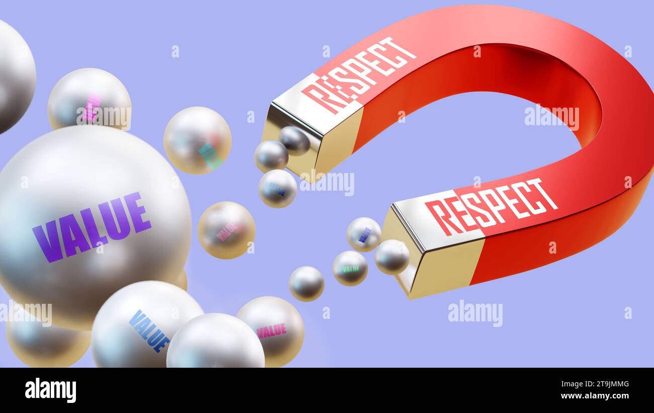 Respect which brings Value. A magnet metaphor in which respect attracts ...