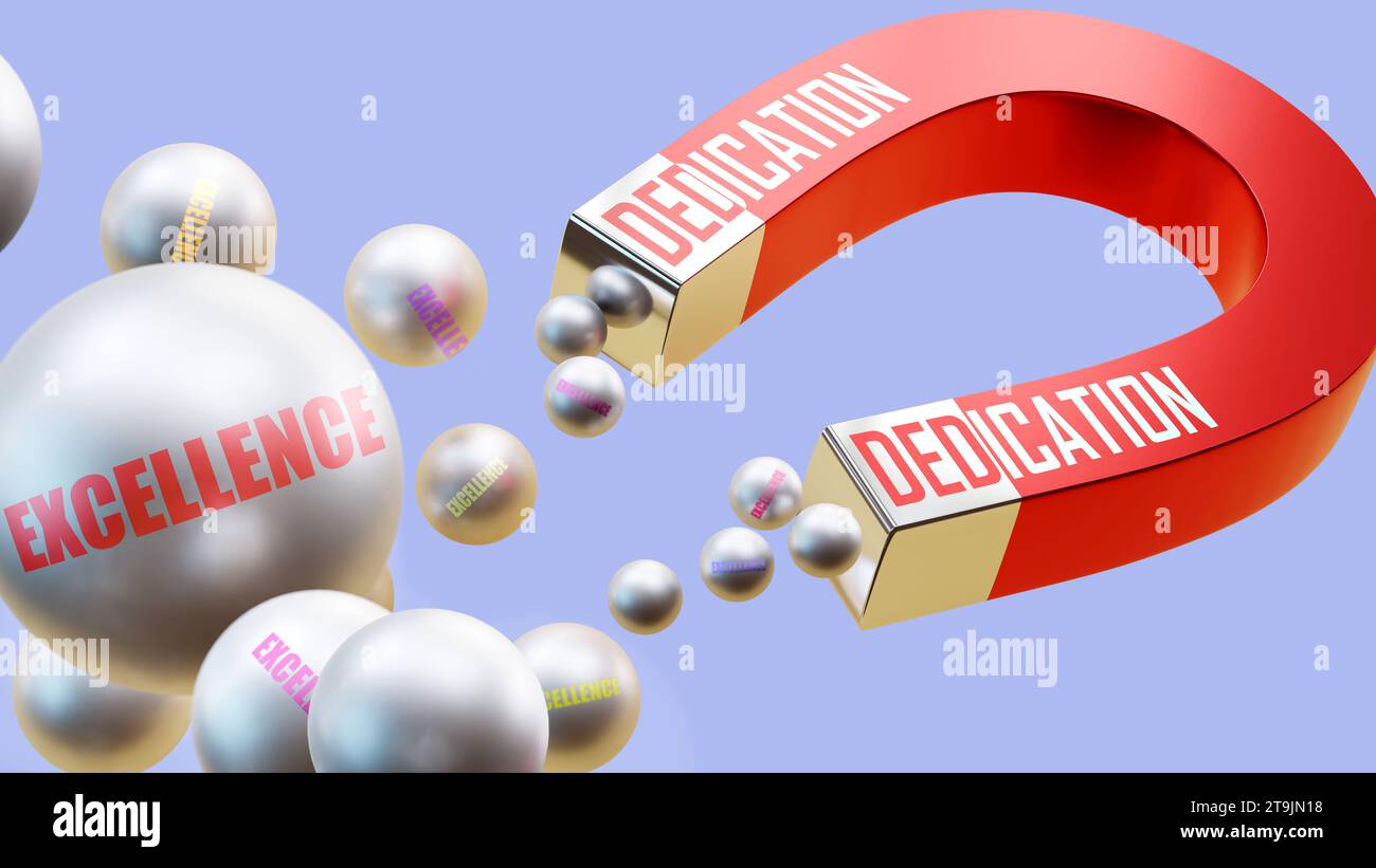 Dedication which brings Excellence. A magnet metaphor in which ...