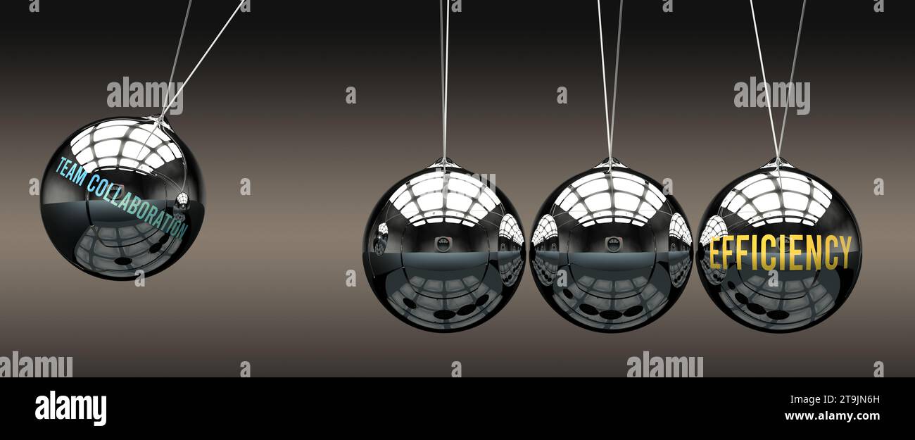 Team collaboration leads to Efficiency. Cause and effect relation ...