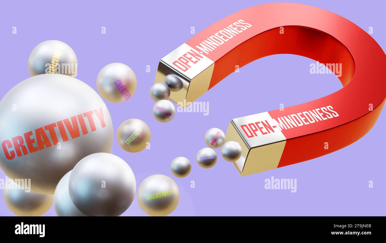 Open mindedness which brings Creativity. A magnet metaphor in which ...