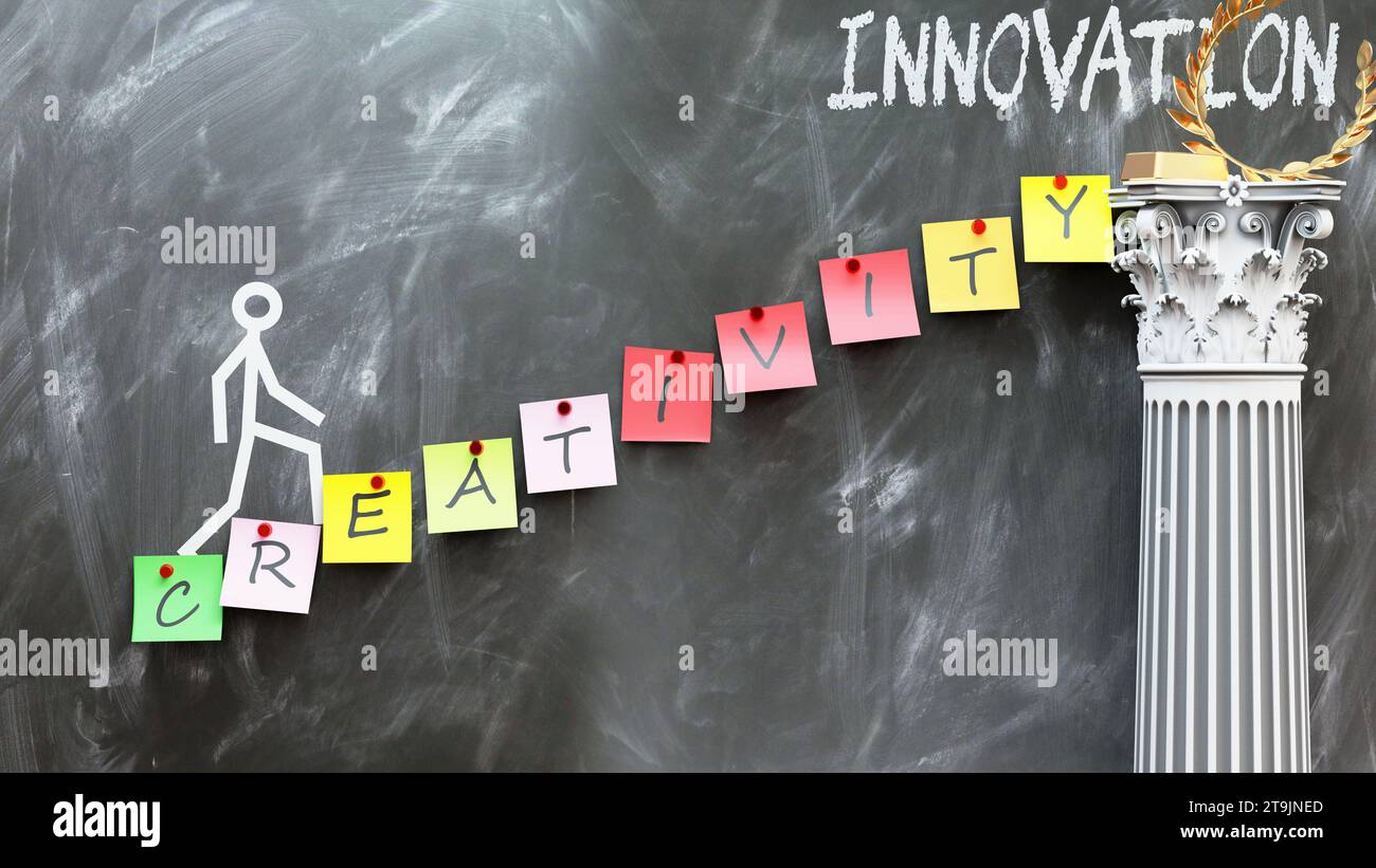 Creativity leads to Innovation - a metaphor showing how creativity ...