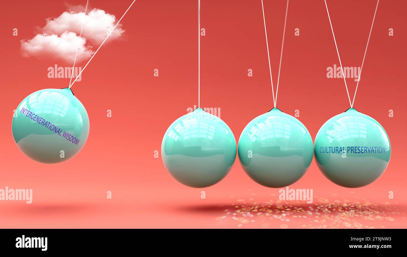 Intergenerational wisdom leads to Cultural preservation. Cause and ...