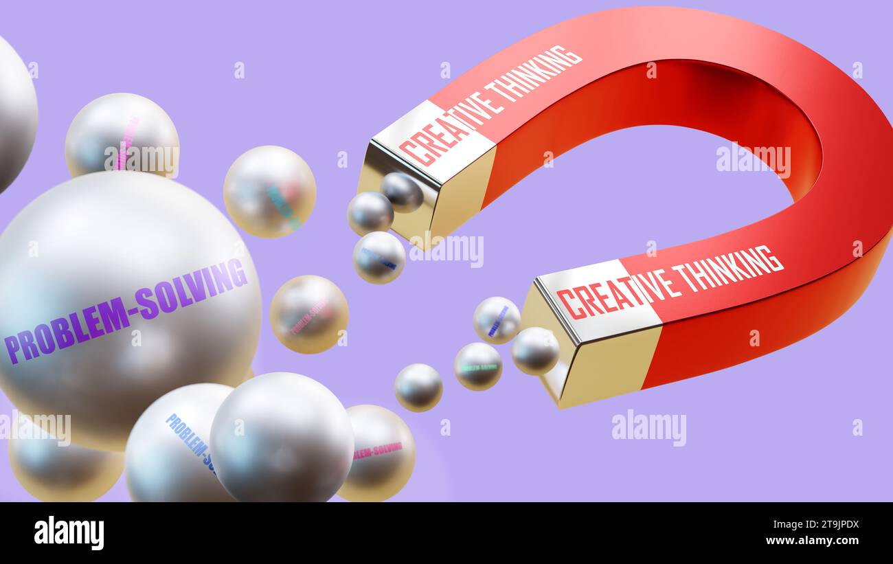 Creative thinking which brings Problem solving. A magnet metaphor in ...
