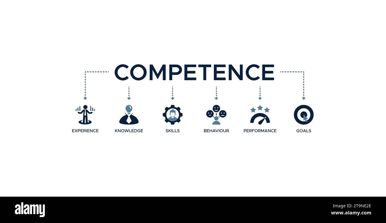 Knowledge skills Cut Out Stock Images & Pictures - Alamy