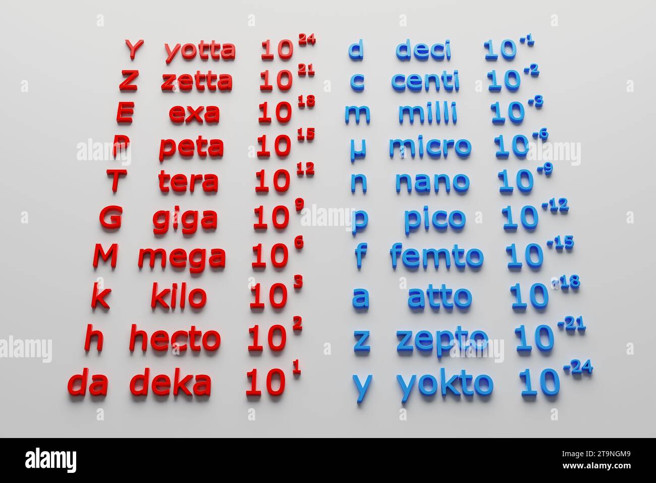 Table of Metric Prefixes - 3D render illustration - white background ...