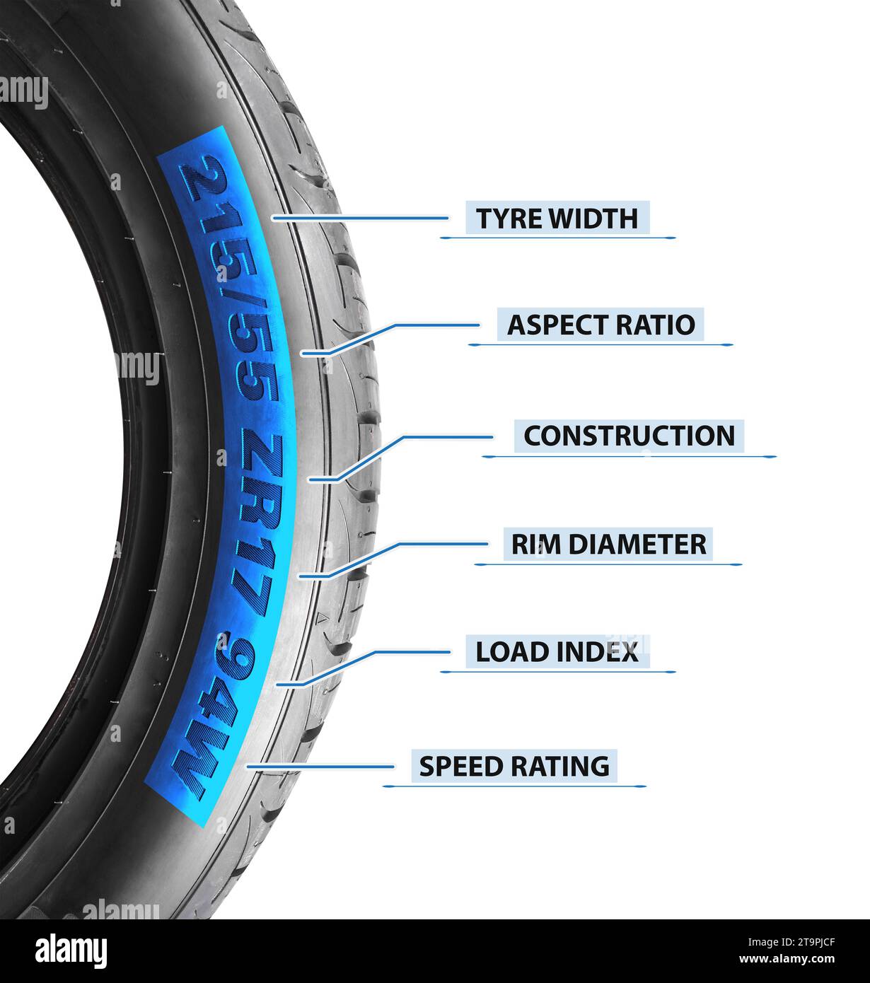 Tire sidewall marking , numbers and letters on meaning of car tire ...