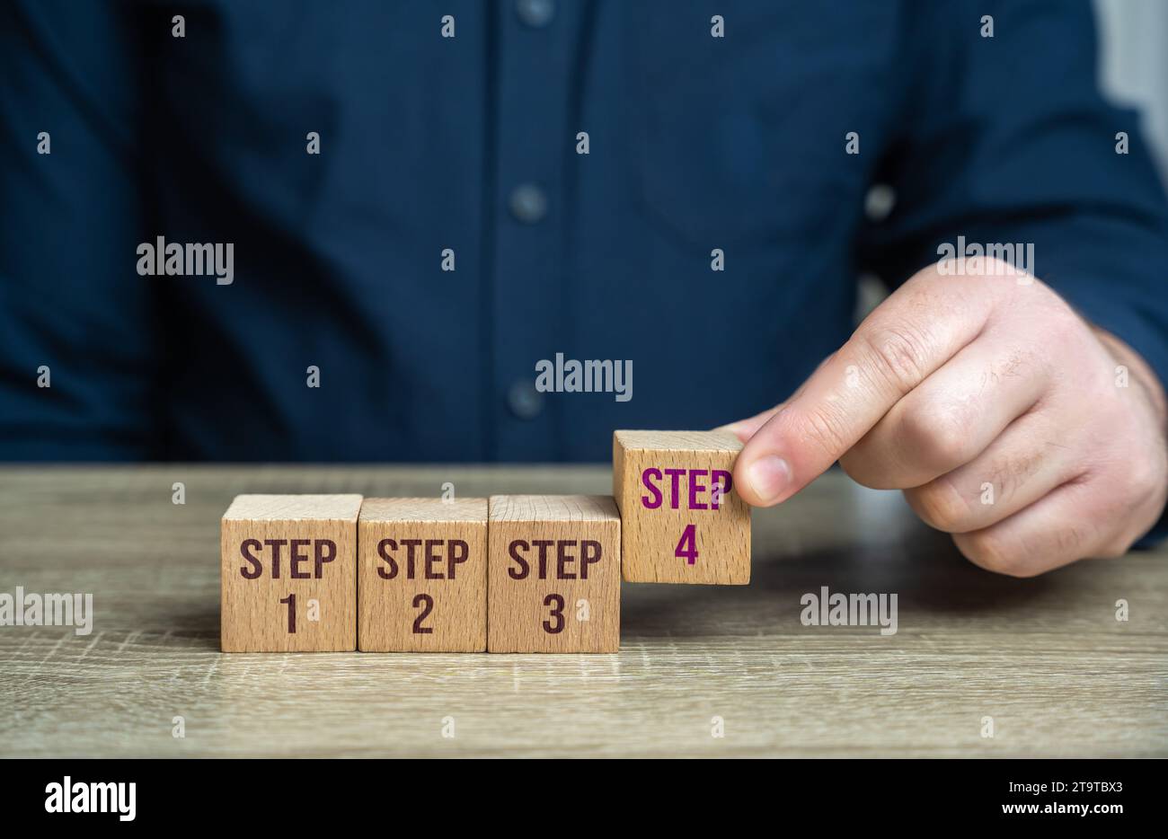 Build a step by step strategy. Plan development. Set tasks, prioritize ...