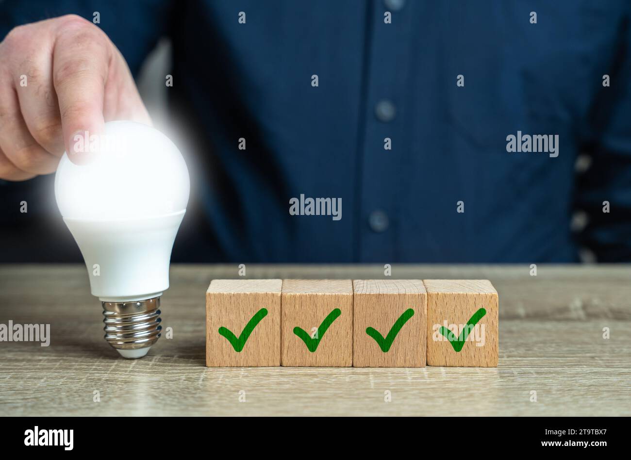 An idea that satisfies all the criteria. Make the right decisions ...