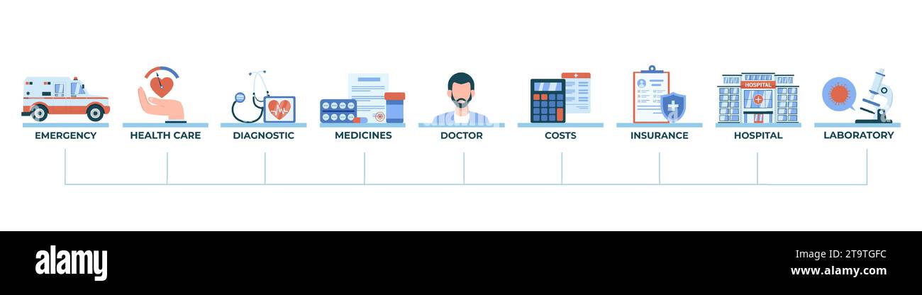 Medicare, medicaid and health care system structure vector banner icons ...