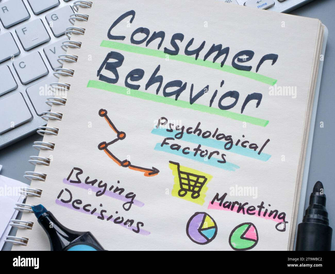 Behavior improvement hi-res stock photography and images - Alamy