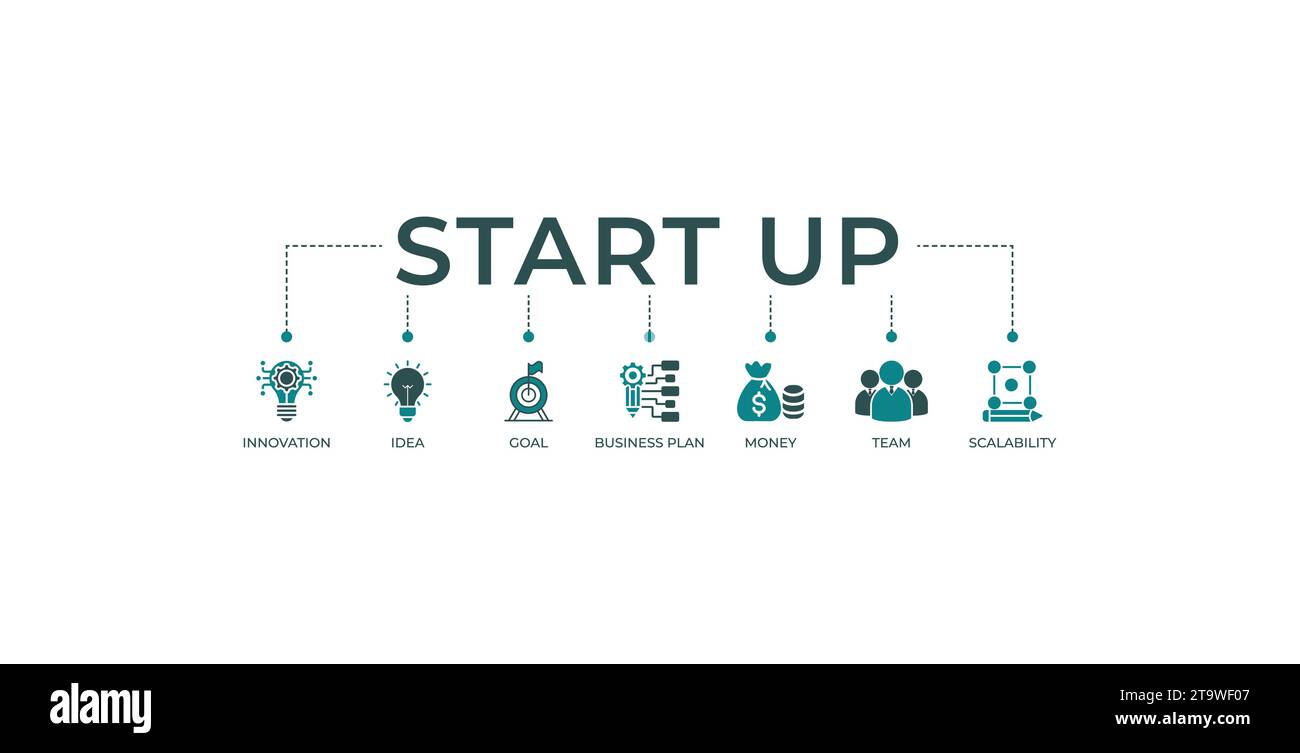 Start Up Banner Web Icon Vector Illustration Concept With Icon Of Innovation Idea Goal