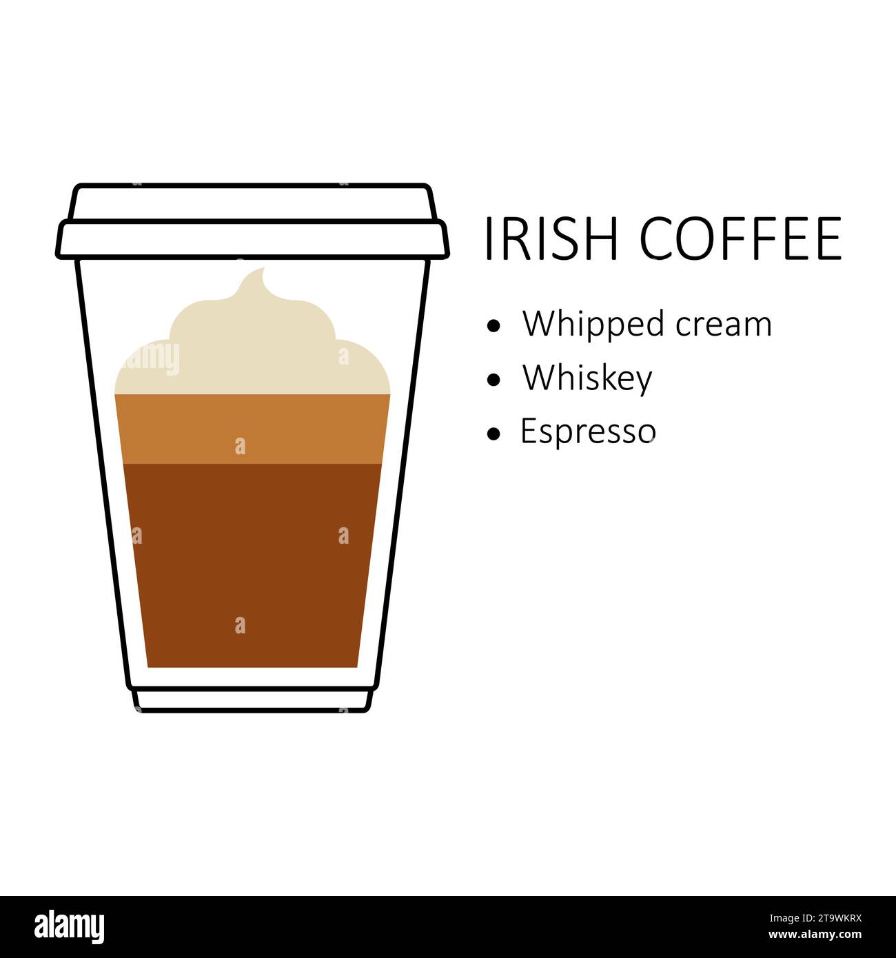 Irish menu Stock Vector Images - Alamy