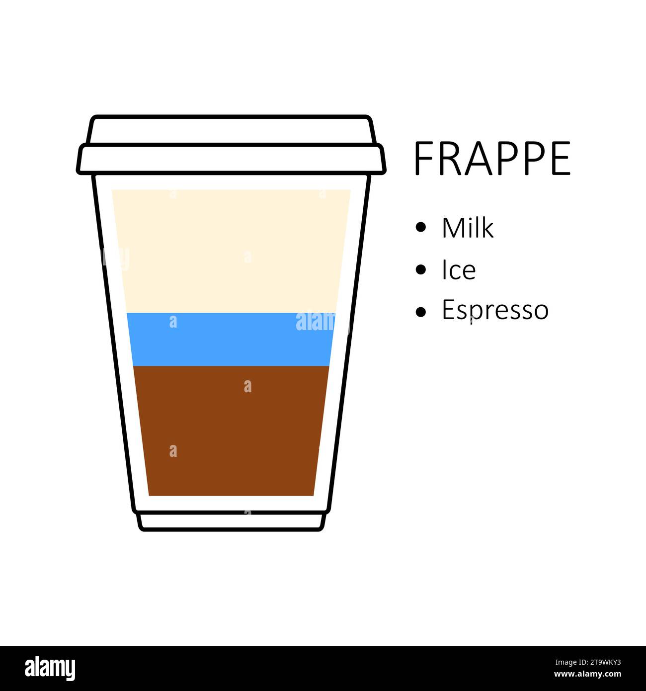 Frappe coffee recipe in disposable plastic cup takeaway isolated on ...