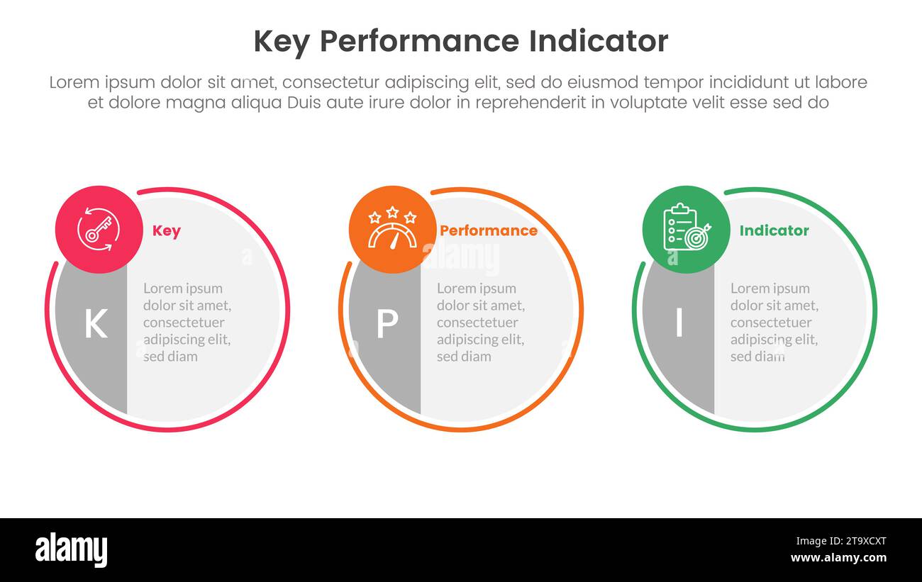 kpi key performance indicator infographic 3 point stage template with big circle symmetric and ...