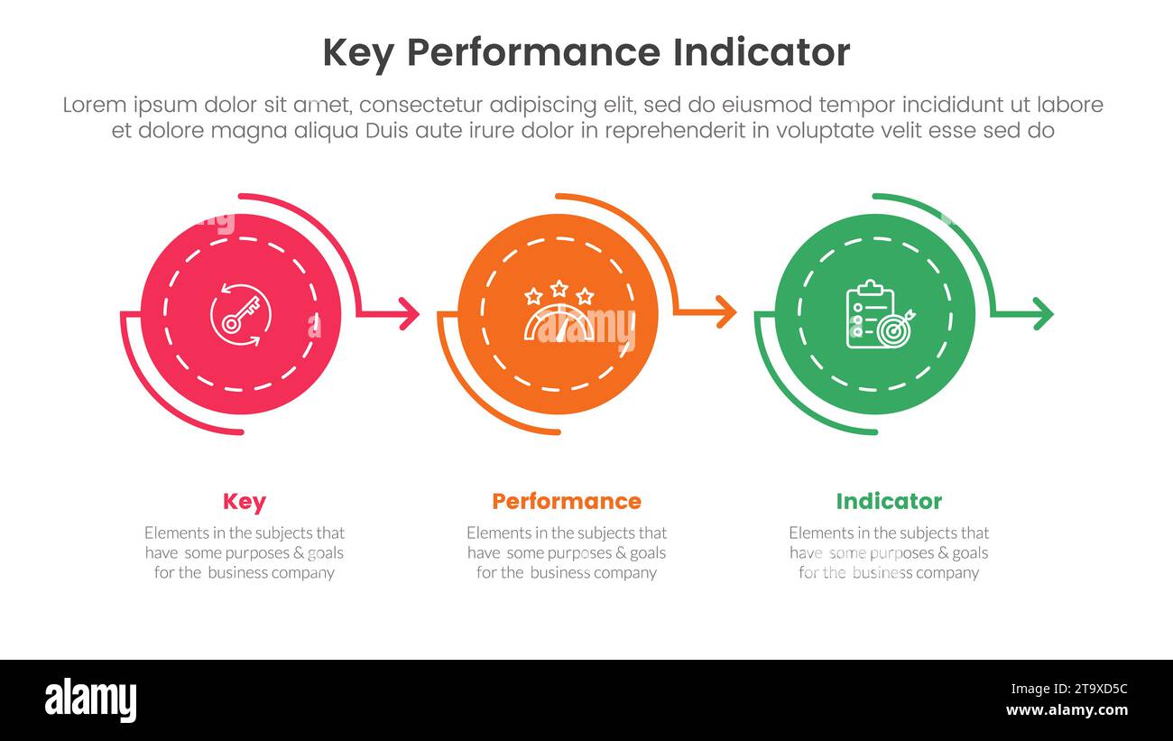 kpi key performance indicator infographic 3 point stage template with ...
