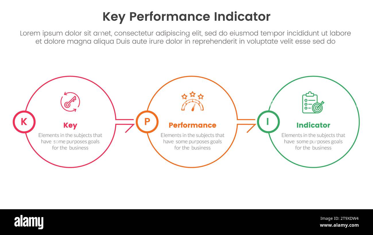 kpi key performance indicator infographic 3 point stage template with big circle outline right ...