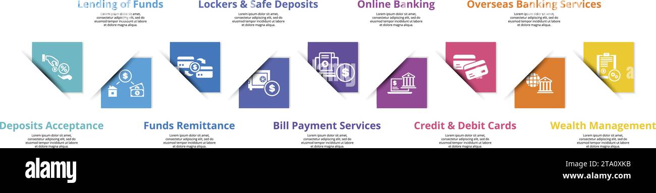 Infographics with Banking Operation theme icons, 10 steps. Such as ...