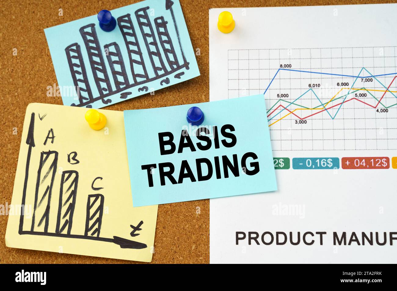 Basis trading hi-res stock photography and images - Alamy