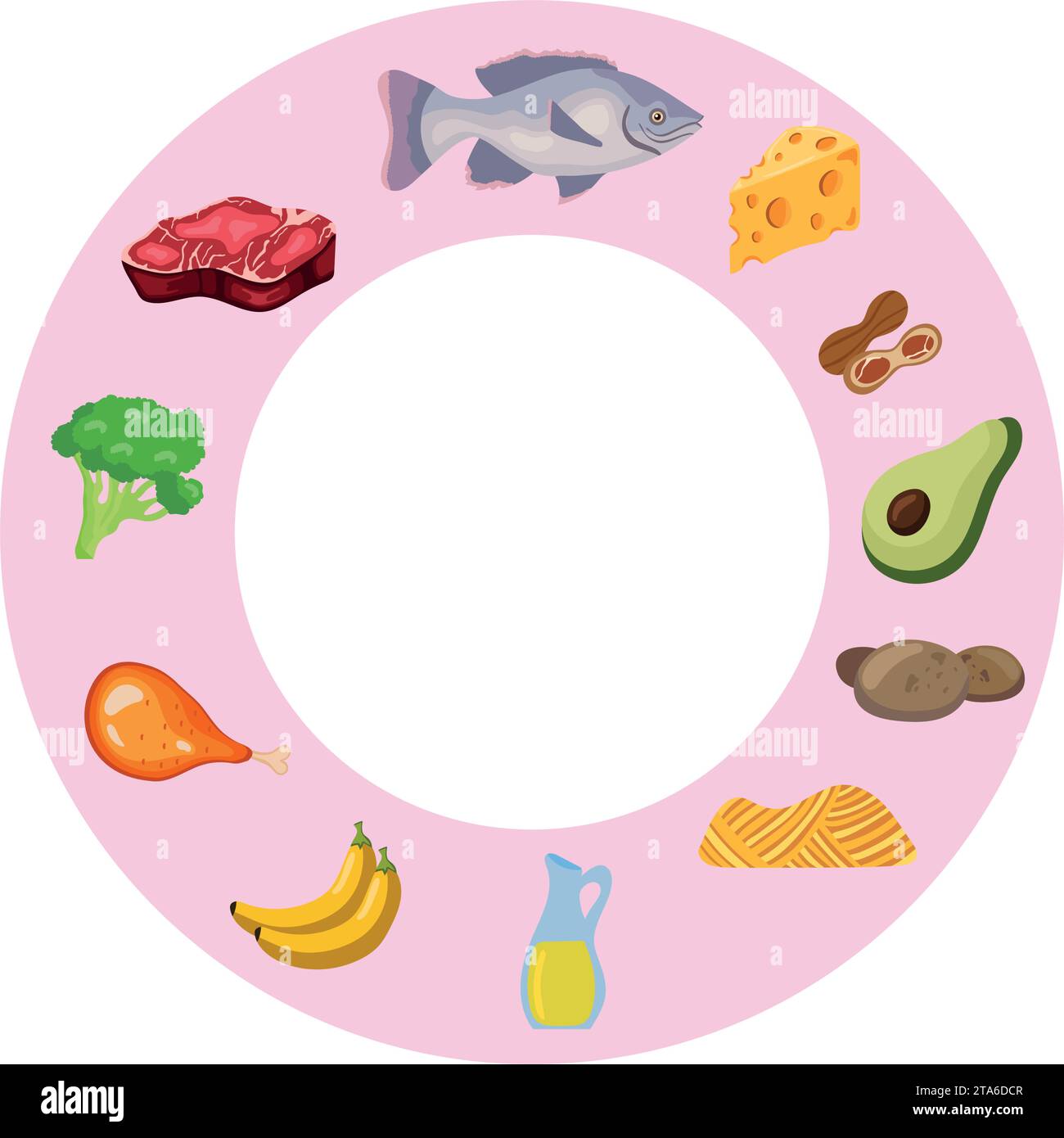 nutritional products in food cycle vector isolated Stock Vector Image ...