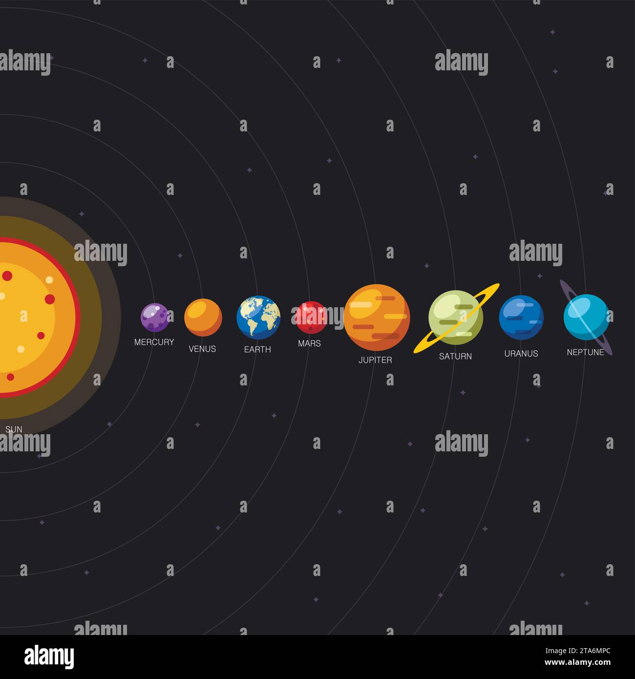 Solar system and planets location on black, Sun and planetary orbits in ... Solar system and planets location on black, Sun and planetary orbits in ...