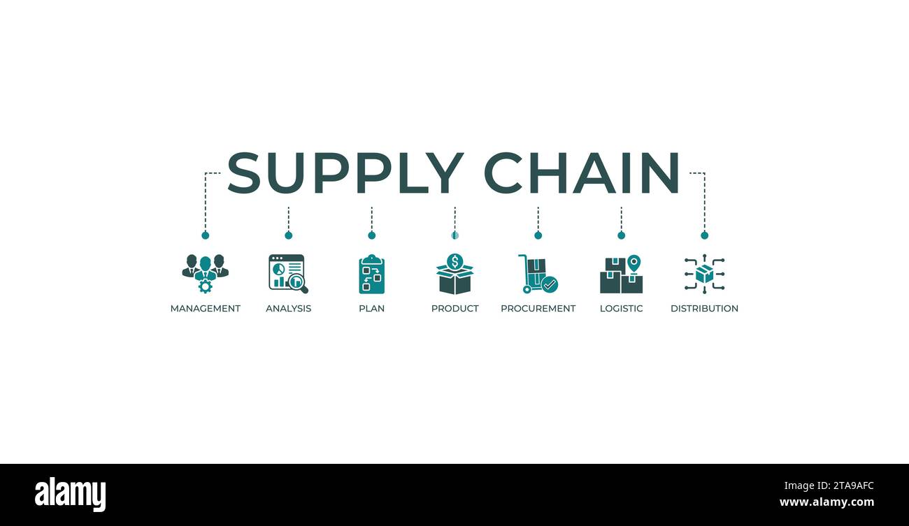 Supply chain banner website icons vector illustration concept with an icons of management ...